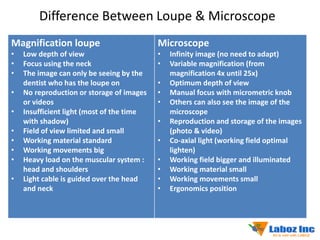 Dental Microscope (Labomed) | PDF