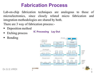 “Microfluidic Nanoparticle-Based Lab-on-a-Chip Technology: Design ...