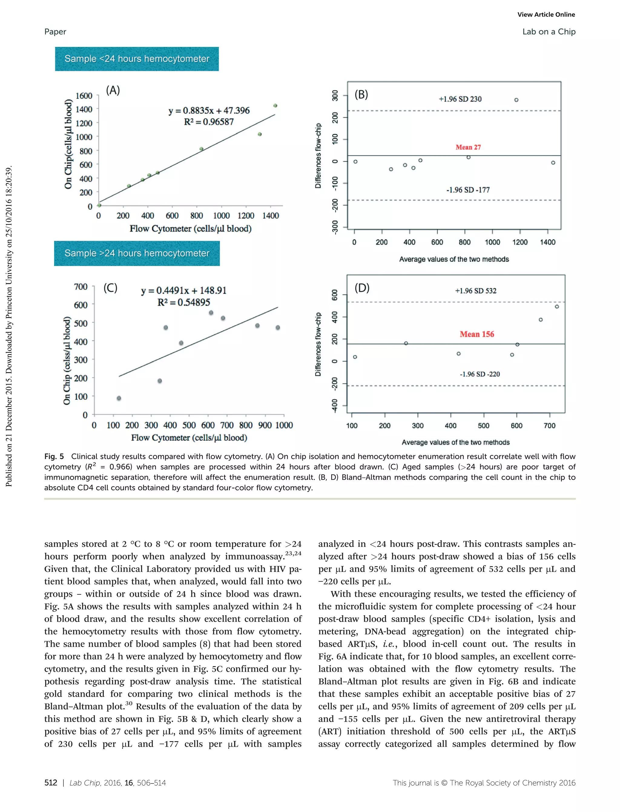 Lab on a chip 2016 qian liu | PDF | Infectious Diseases | Diseases and Conditions