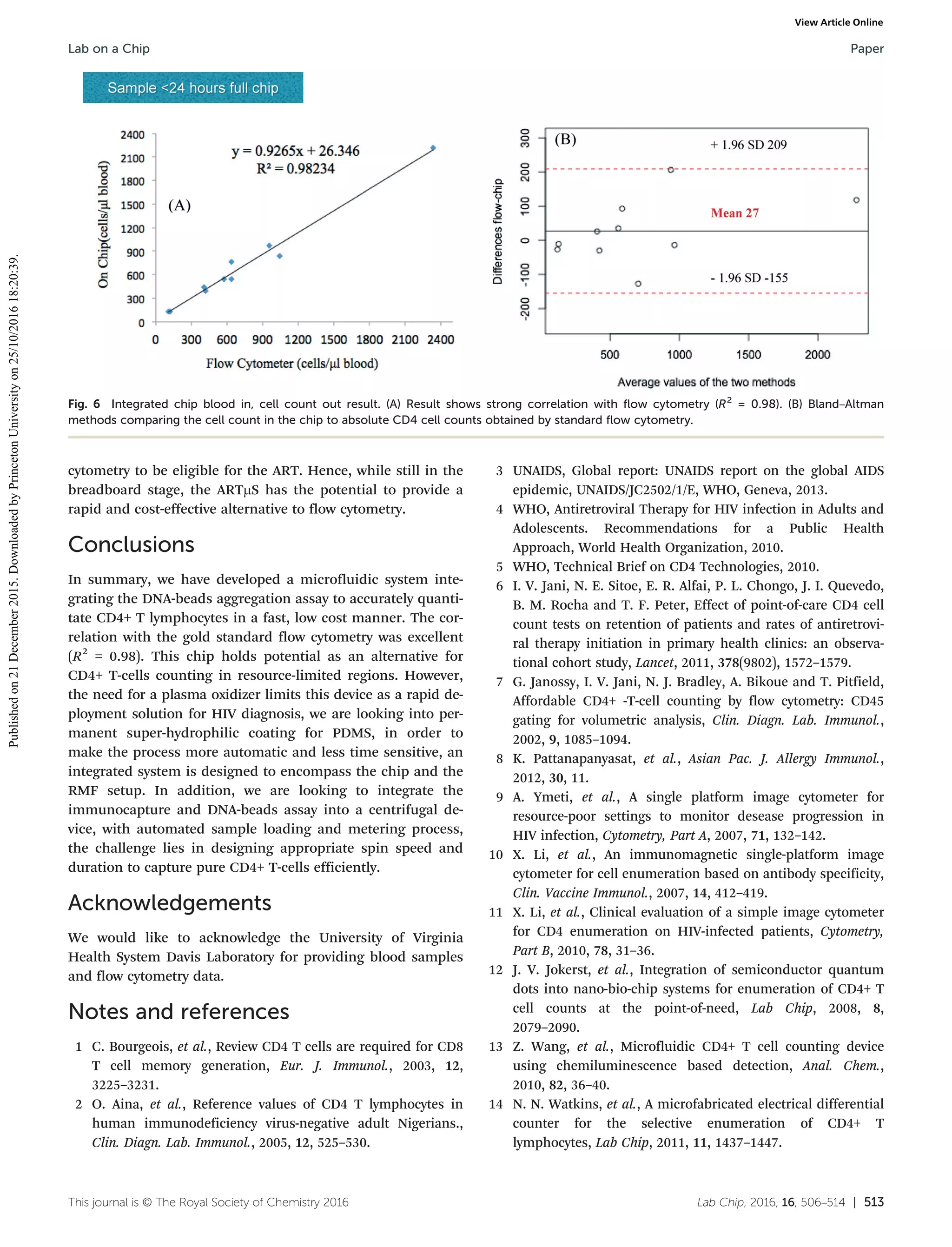 Lab on a chip 2016 qian liu | PDF | Infectious Diseases | Diseases and Conditions