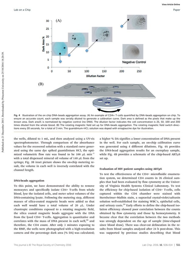 Lab on a chip 2016 qian liu | PDF
