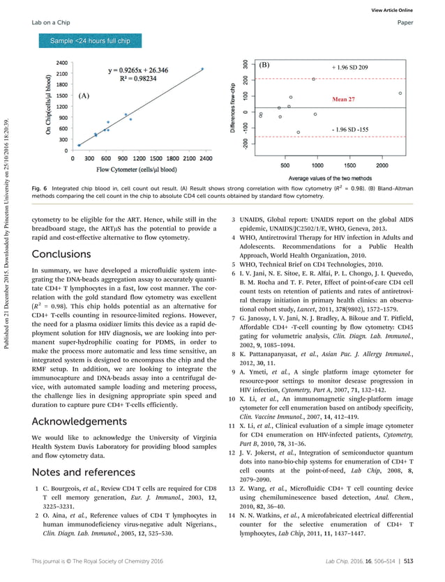 Lab on a chip 2016 qian liu | PDF