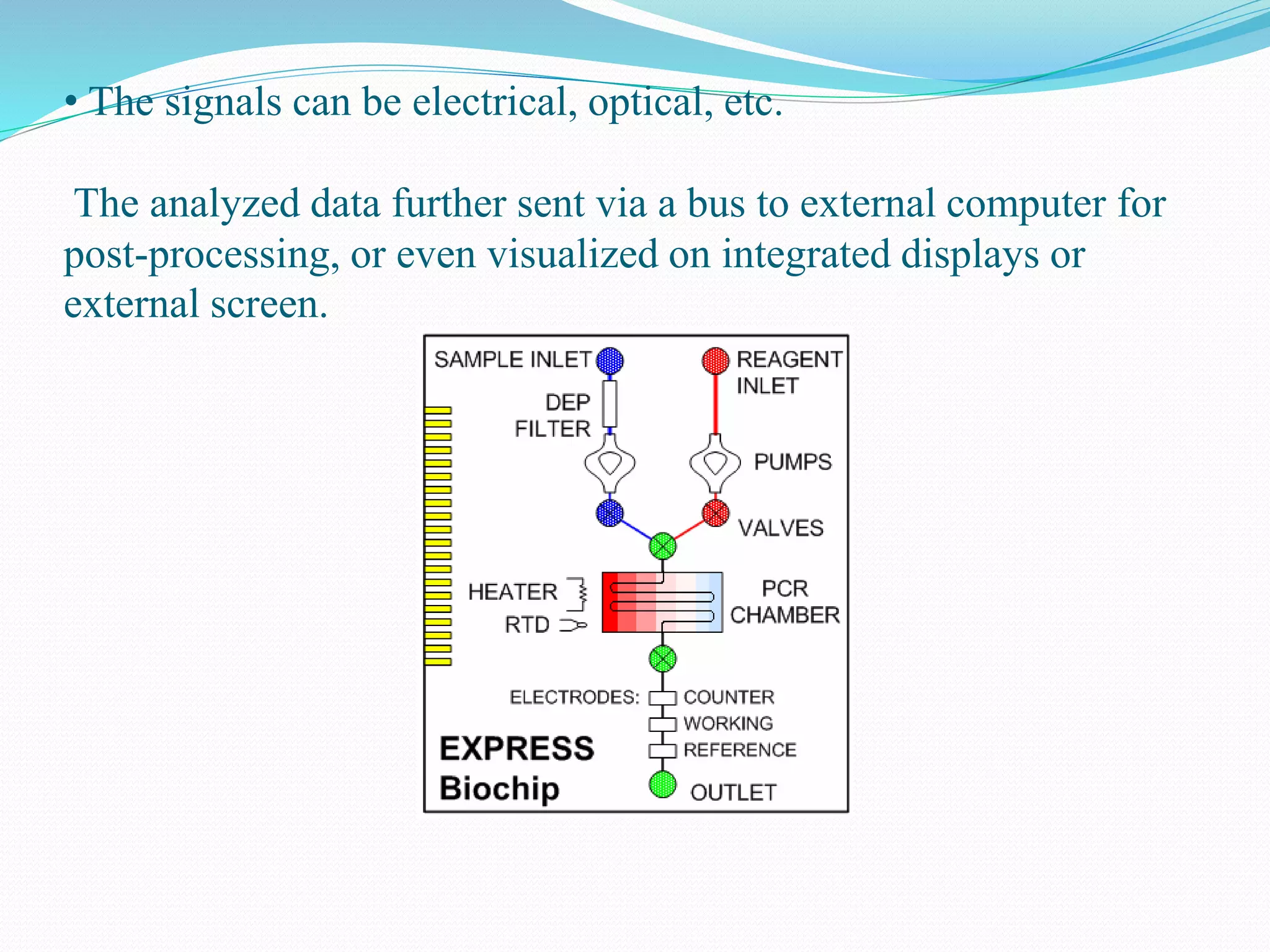 Lab on a chip | PPTX