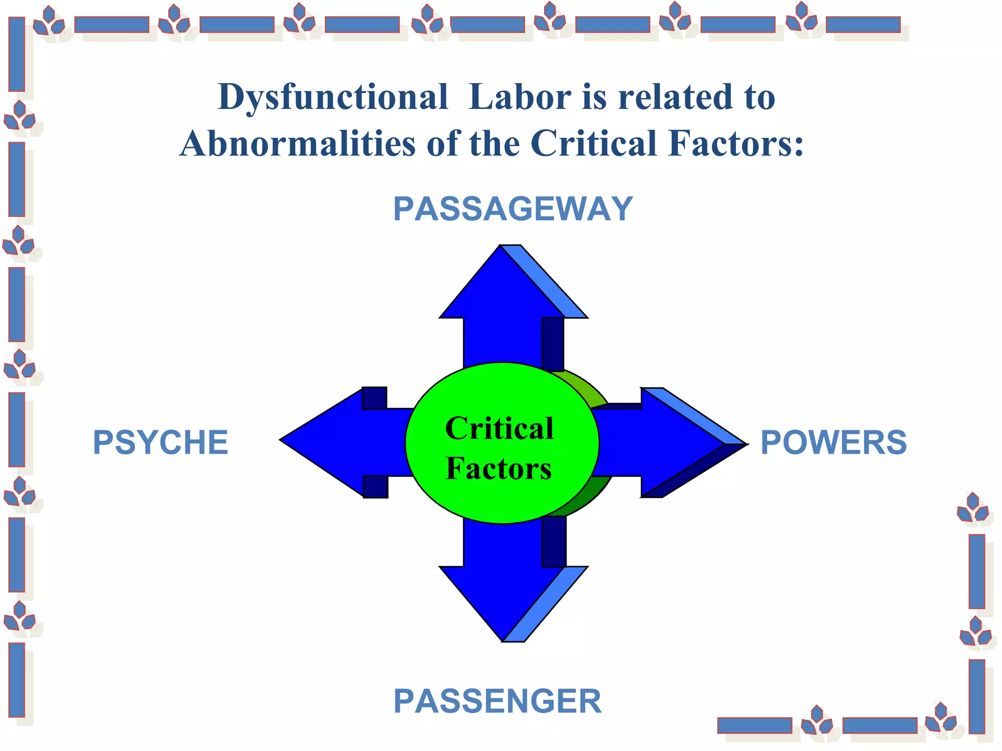 Normal Labor | PPT