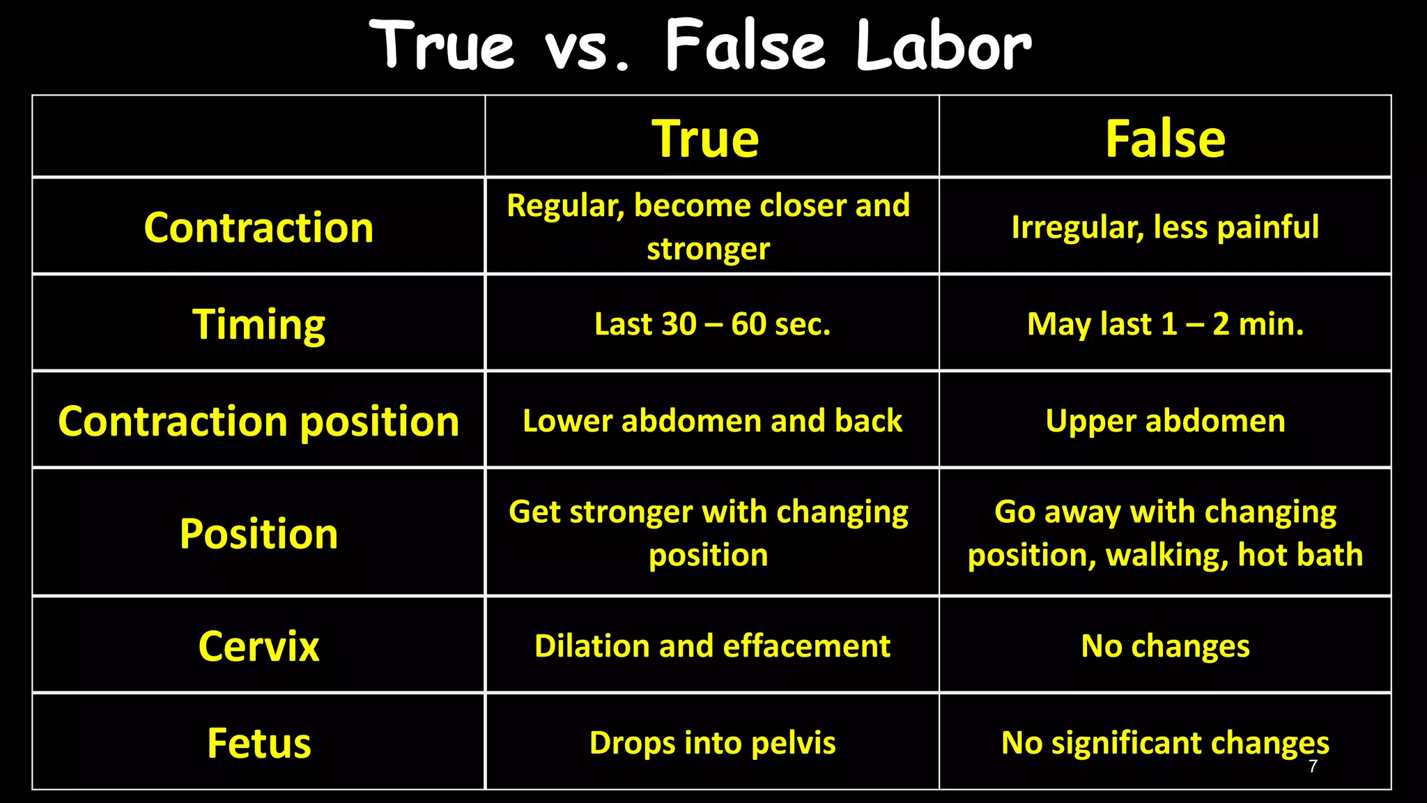 The normal labor and delivery | PPTX