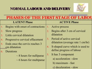 Normal physiology of labour and delivery .pptx