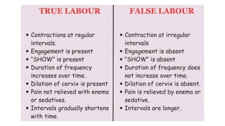 Definition, Stages and Mechanism of labor | PDF