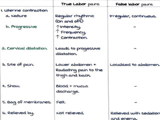 Labor, stages of labor ,cardinal movements | PPTX