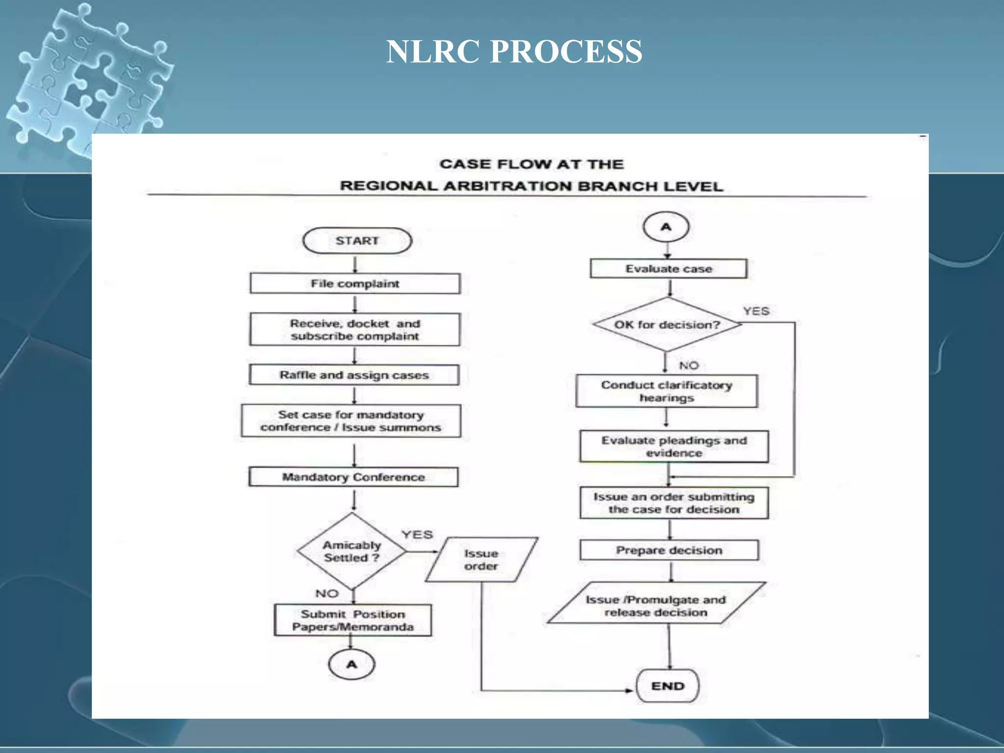 Labor Management Relations in the Philippine | PPTX