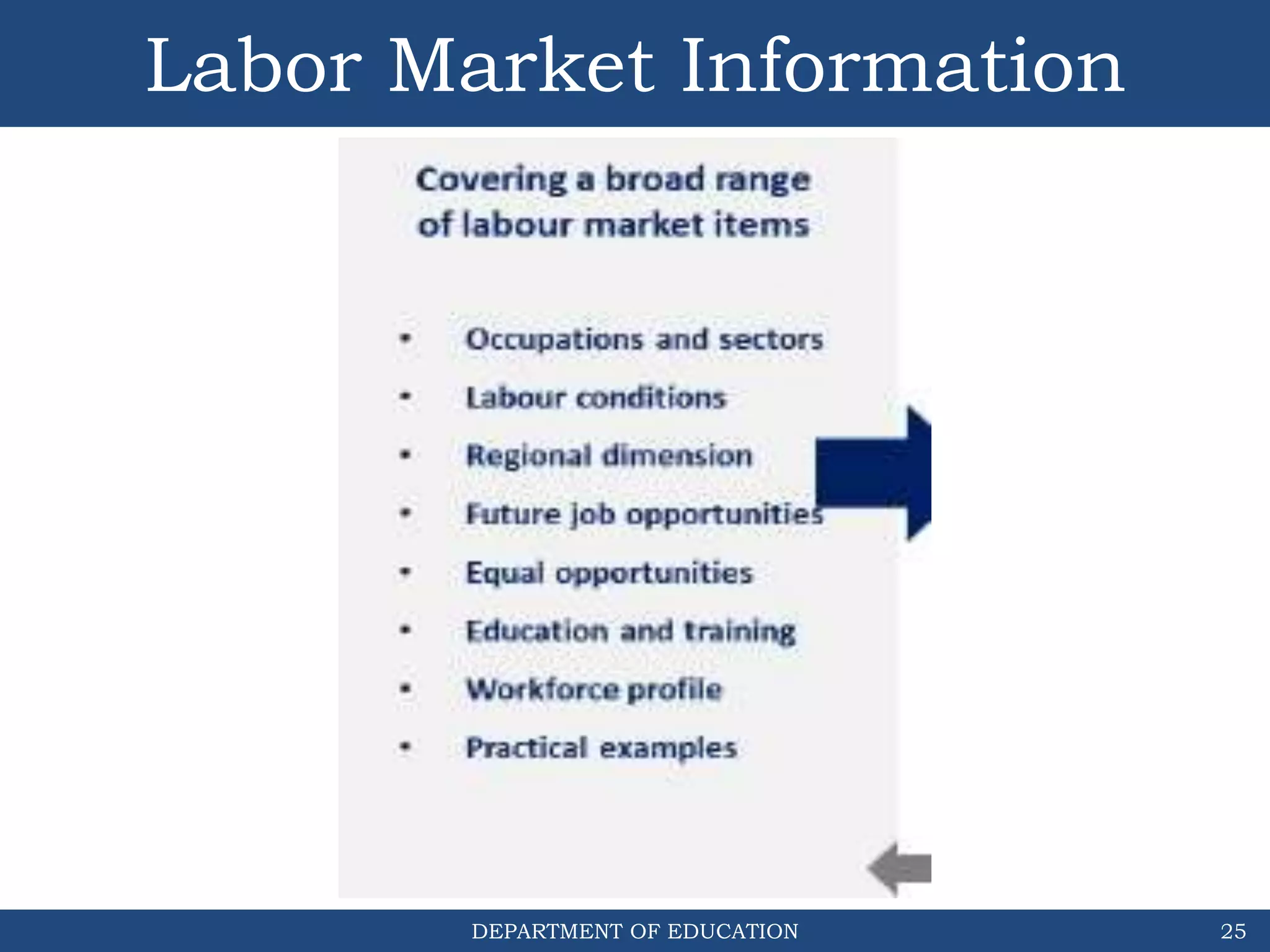 Labor-Market-Information.pptx