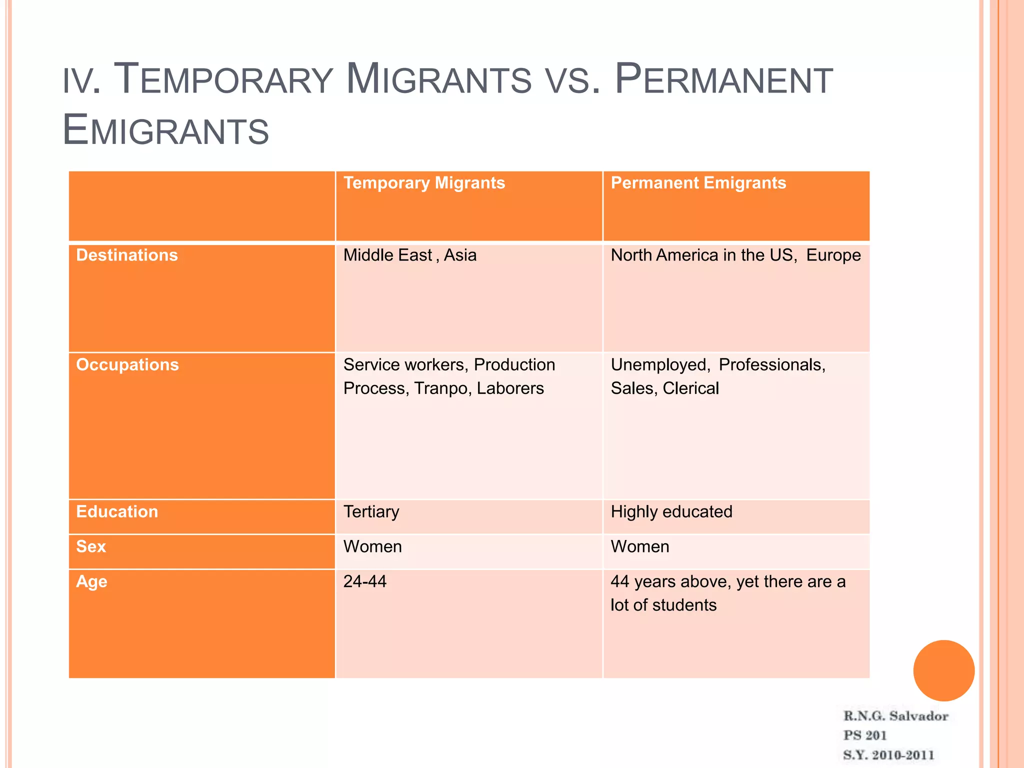 PS 201 Labor Migration And The Global Filipino | PPSX