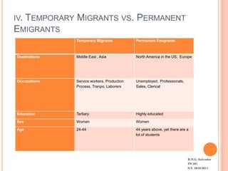 PS 201 Labor Migration And The Global Filipino | PPSX