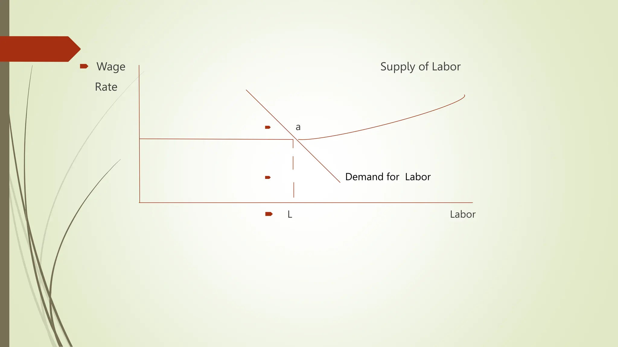 LABOR-SUPPLY-POPULATION-GROWTH-AND-WAGE (1).pptx