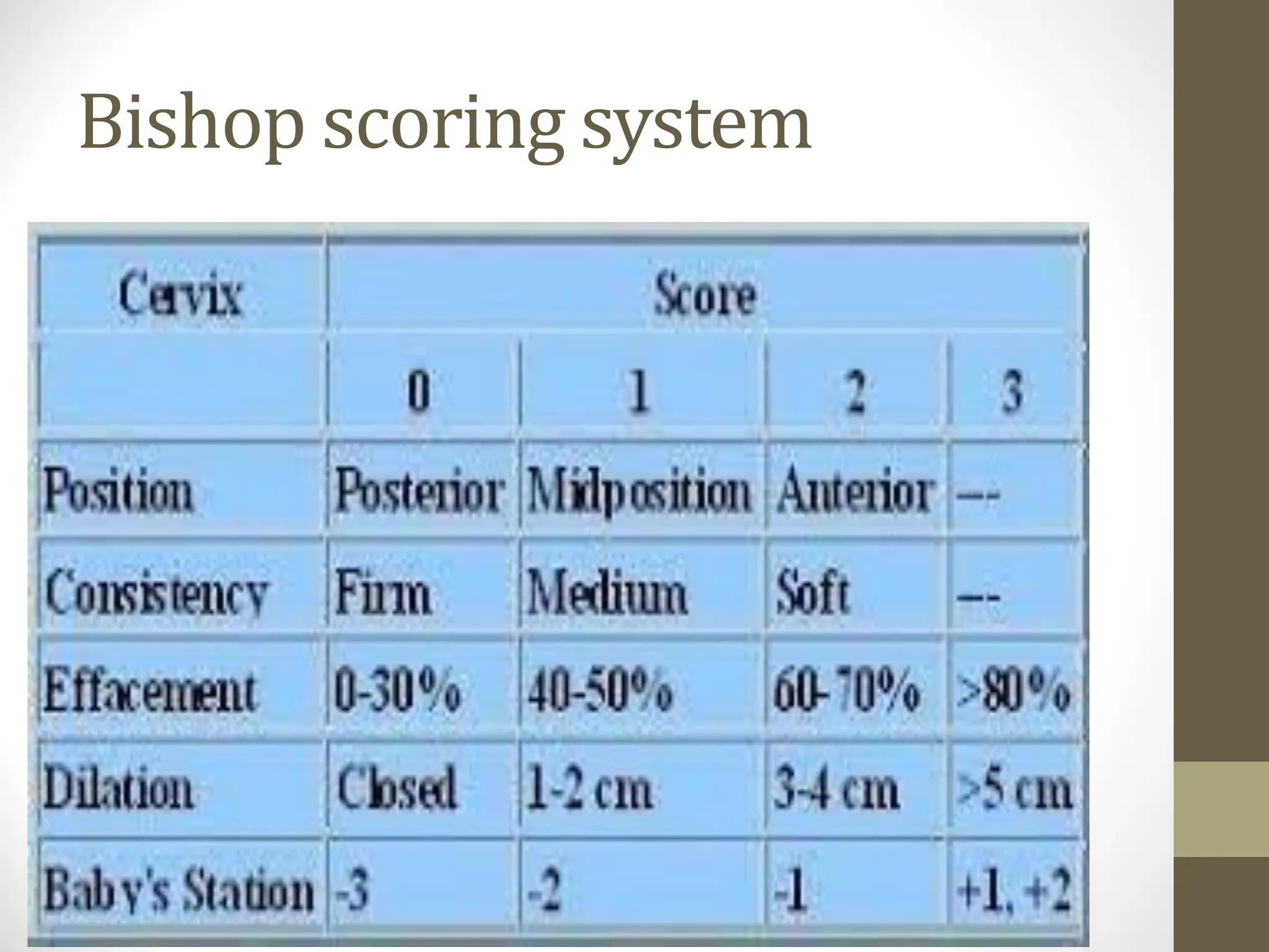 Labor ,physiology ,mechanism, pathway ,pain management during labour | PDF