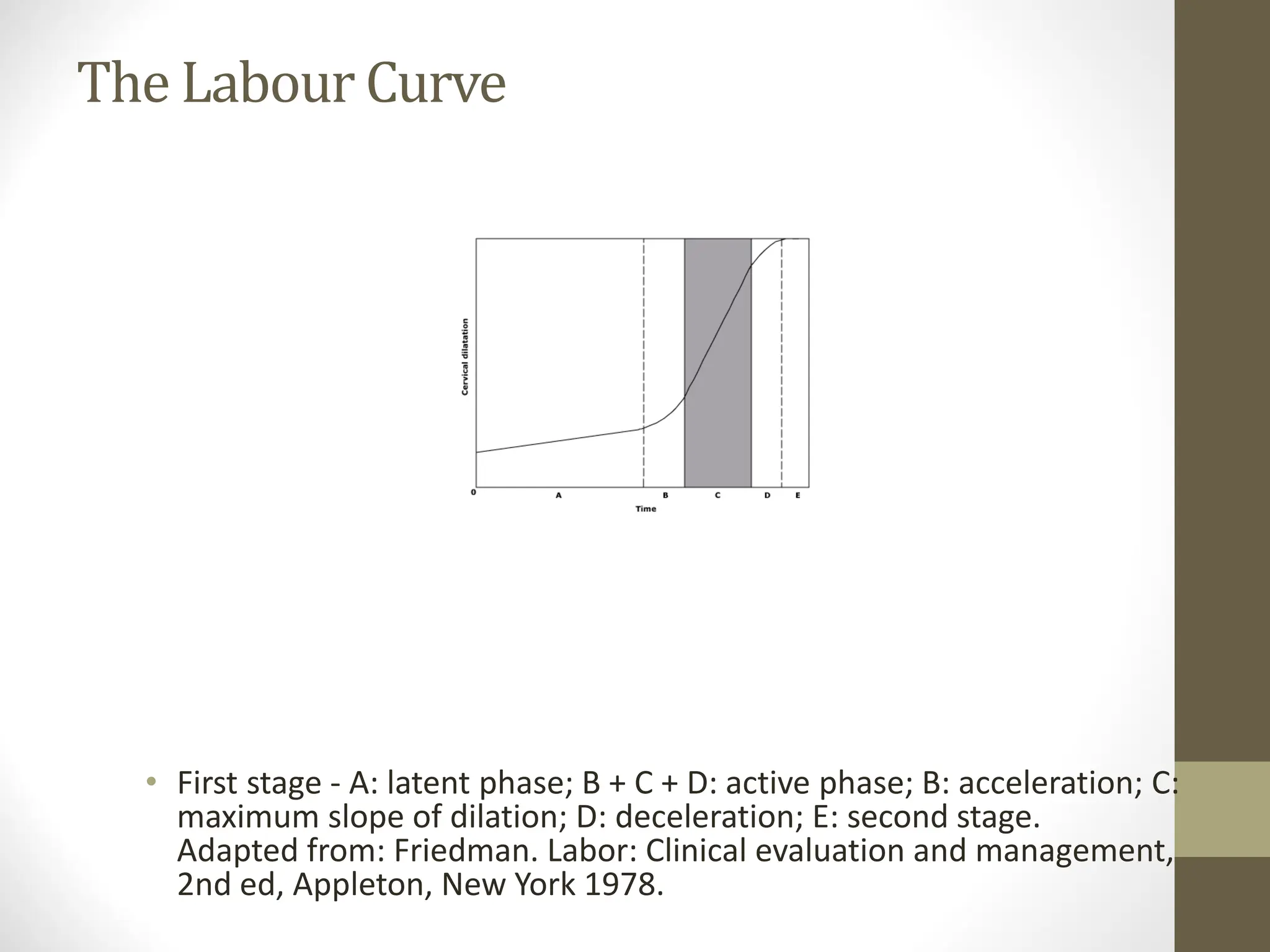 Labor ,physiology ,mechanism, pathway ,pain management during labour | PDF