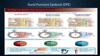 Labor analgesia what is new | PPTX