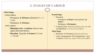 Normal & abnormal labor and peuperium .pptx