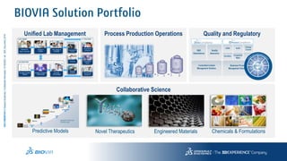 Supporting Chemical Pharmaceutical Industry | PDF
