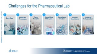 Supporting Chemical Pharmaceutical Industry | PPT