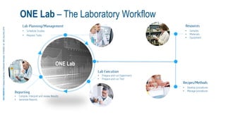 Supporting Chemical Pharmaceutical Industry | PPT