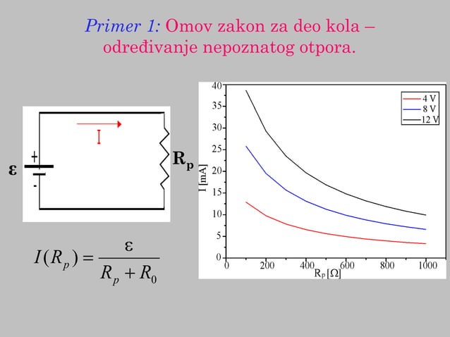 Laboratorijski praktikum iz fizike kao poseban predmet | PDF
