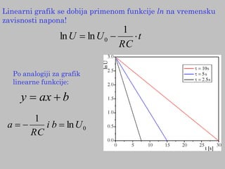 Laboratorijski praktikum iz fizike kao poseban predmet | PDF