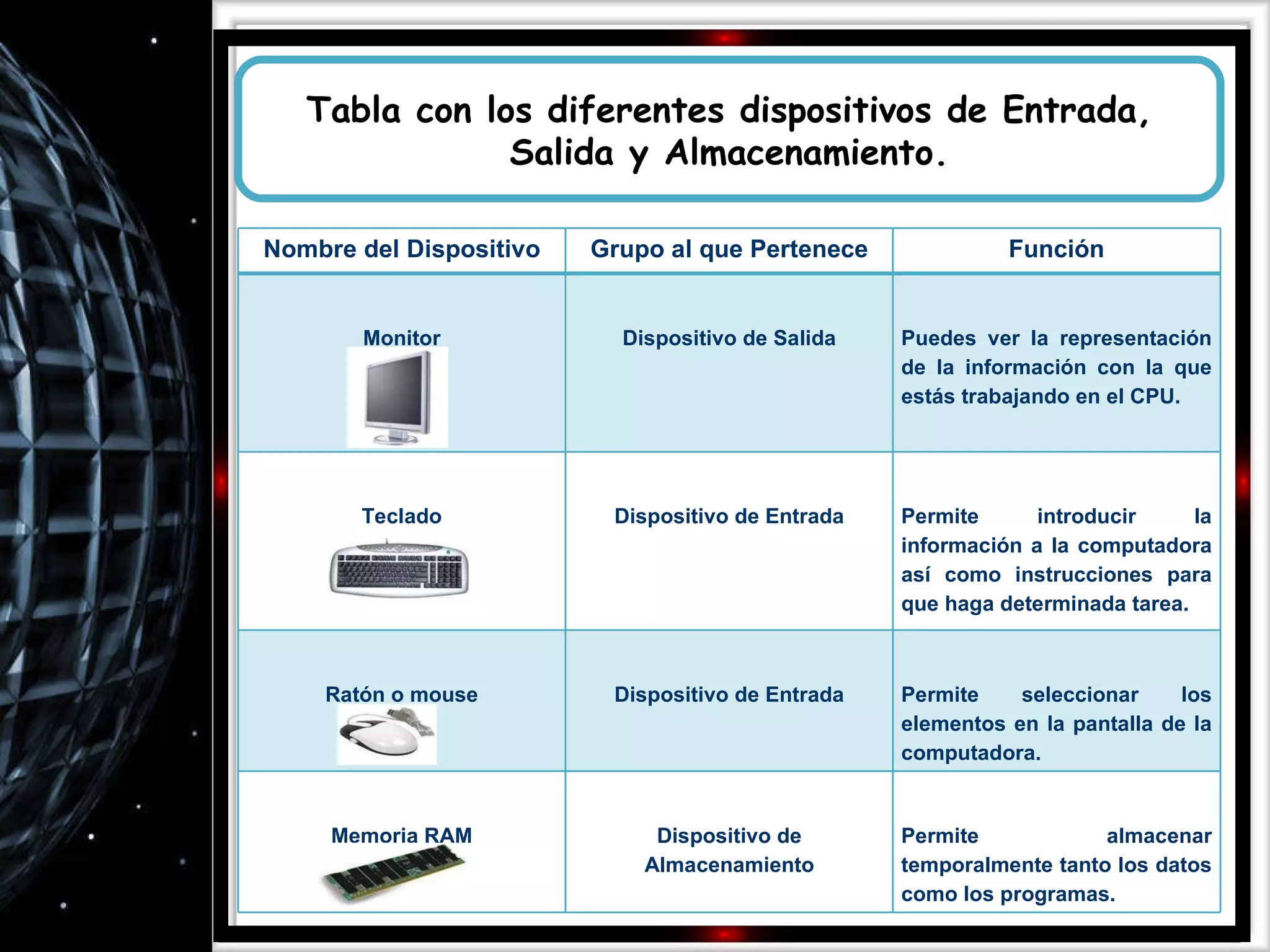Dispositivos de la Computadora | PPT