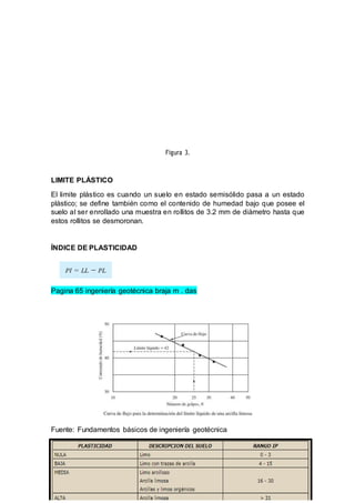 Laboratorio 3 de mecanica de suelos (autoguardado) (1) convertido | PDF