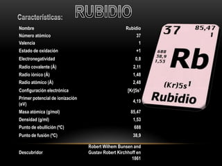 Elementos del grupo 1 de la tabla periodica | PPTX