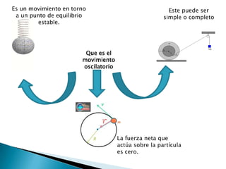 Laboratorio de fisica dismery martinez | PPTX