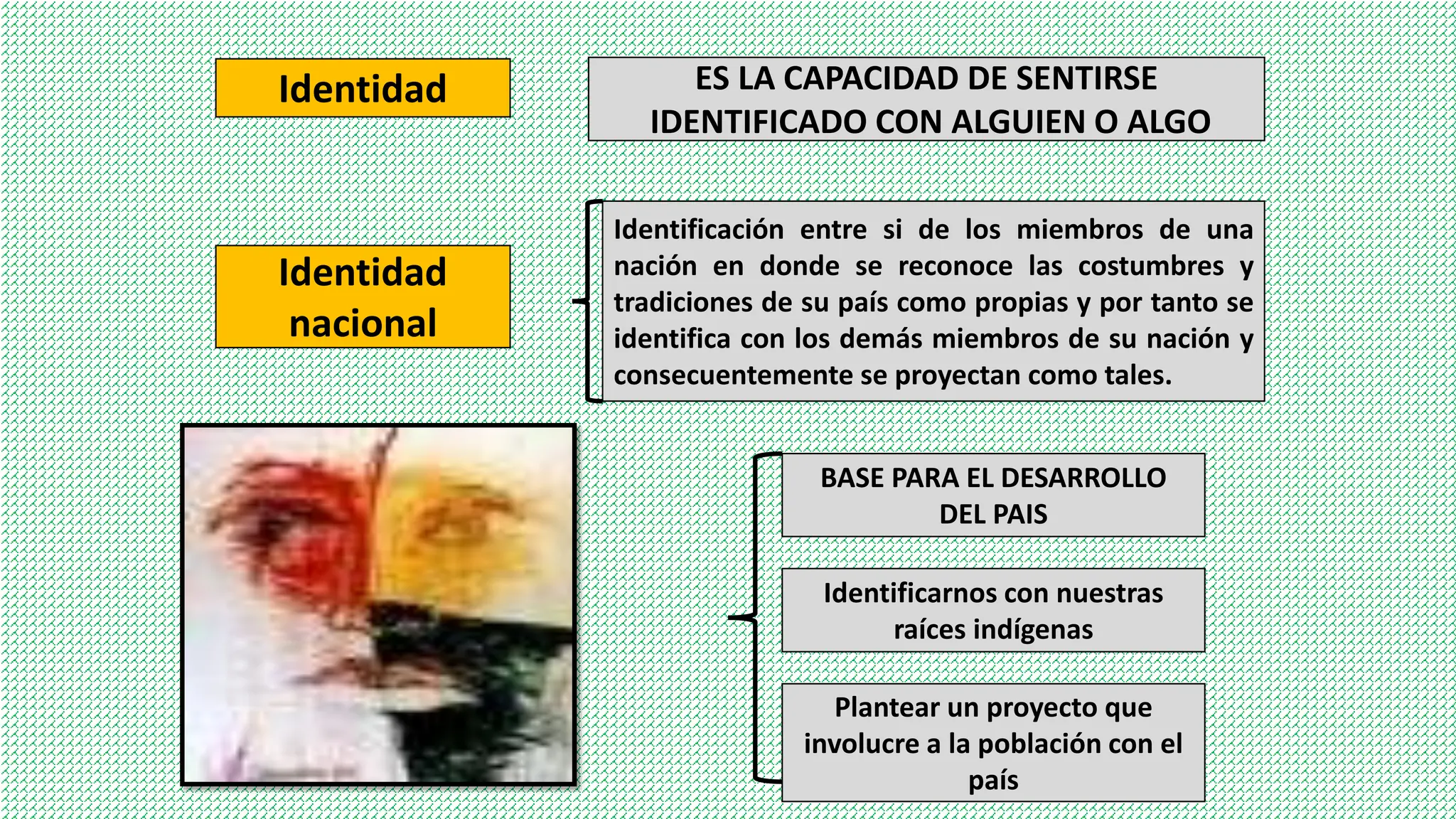 FORTALECIMIENTO DE LA IDENTIDAD Y ORGULLO NACIONAL | PPT