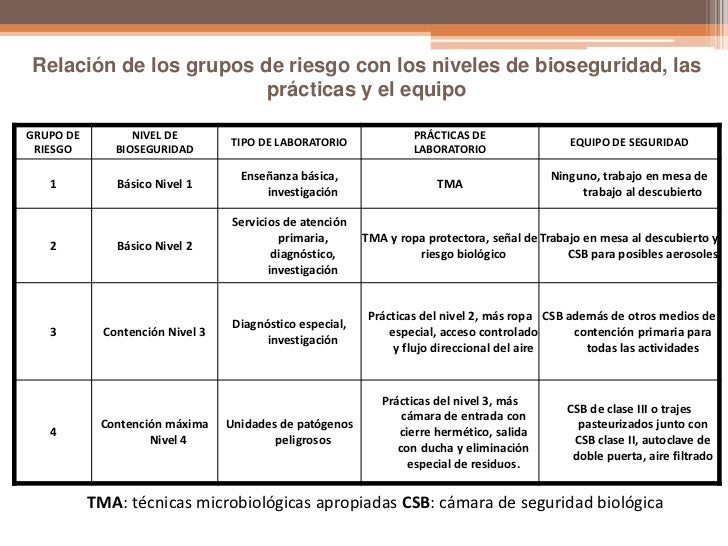 Laboratorio no. 1 bioseguridad