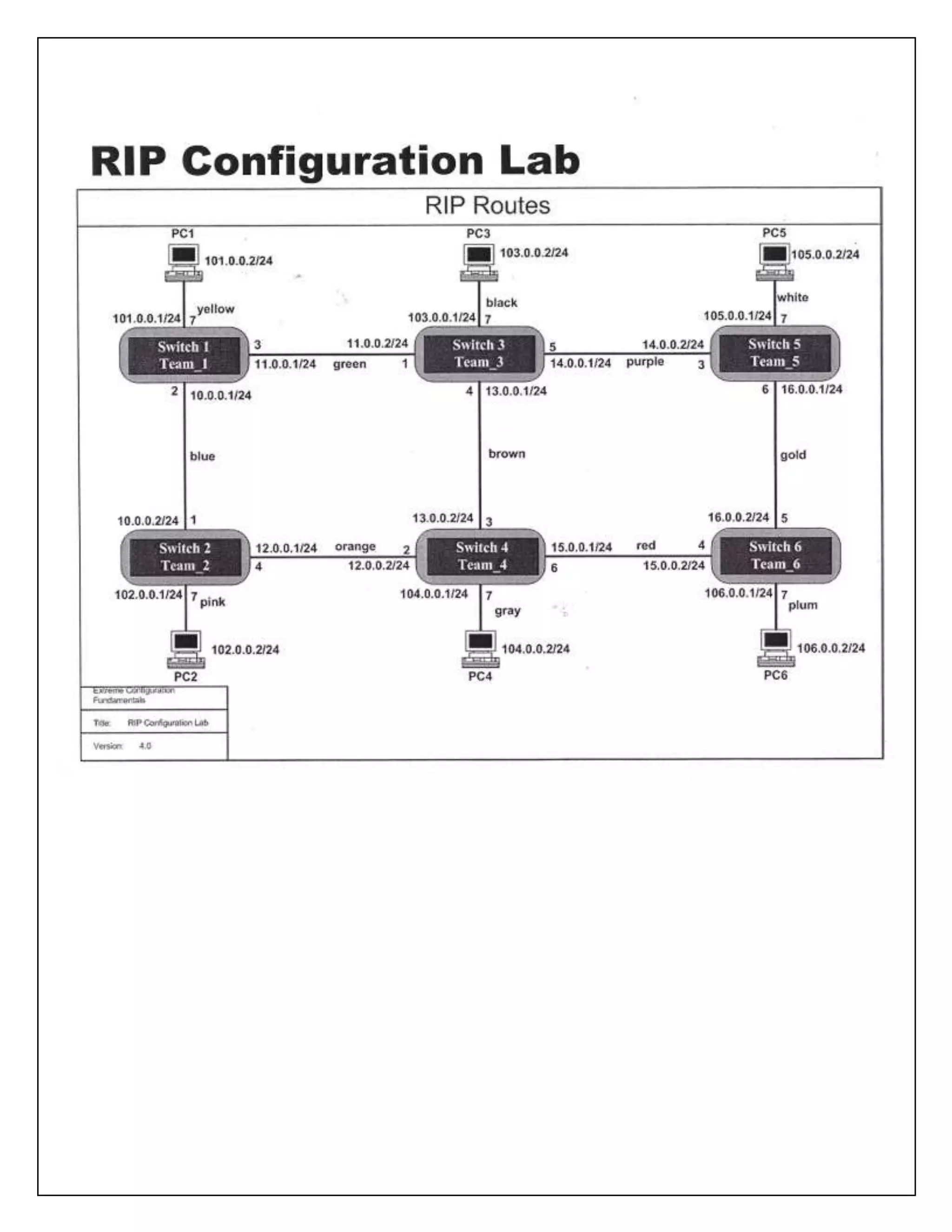 Laboratorio rip | PDF