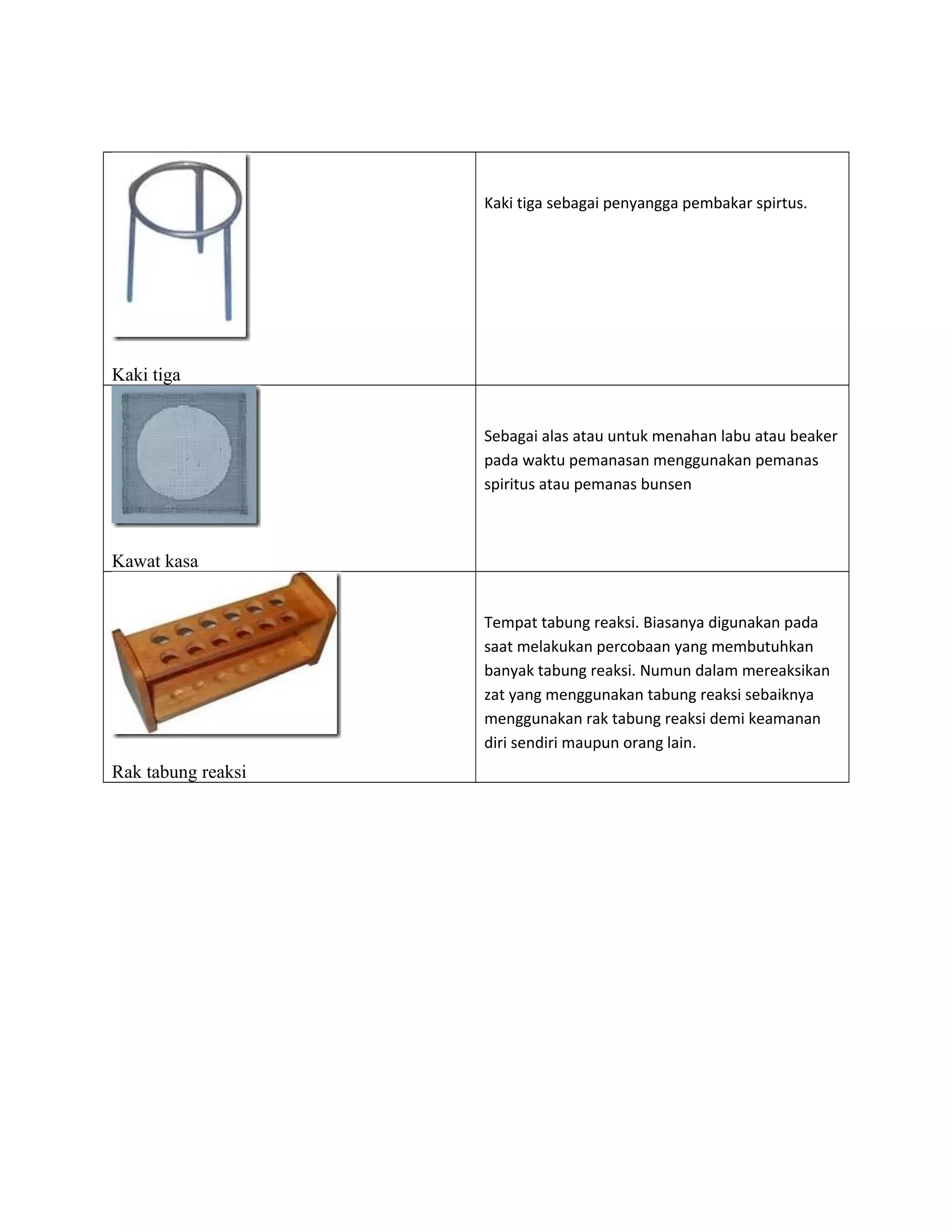 Peralatan Laboratorium Beserta Fungsinya | DOC