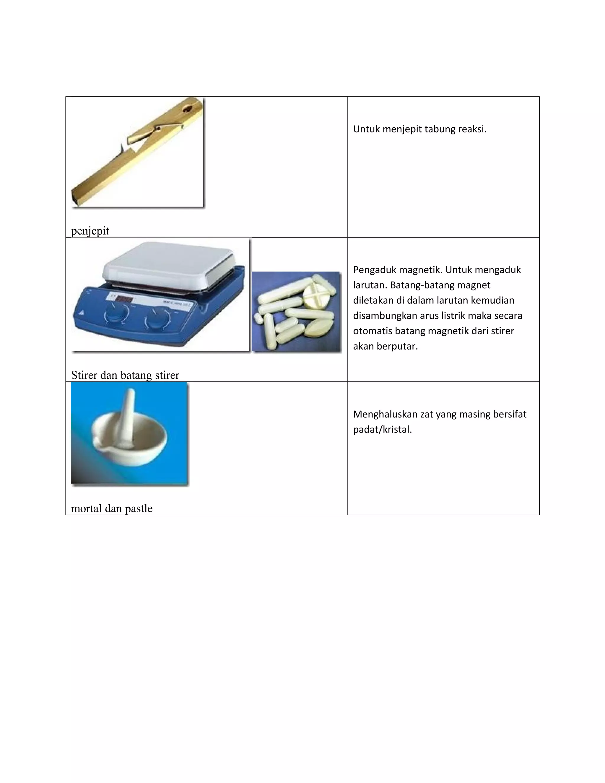 Peralatan Laboratorium Beserta Fungsinya | DOC