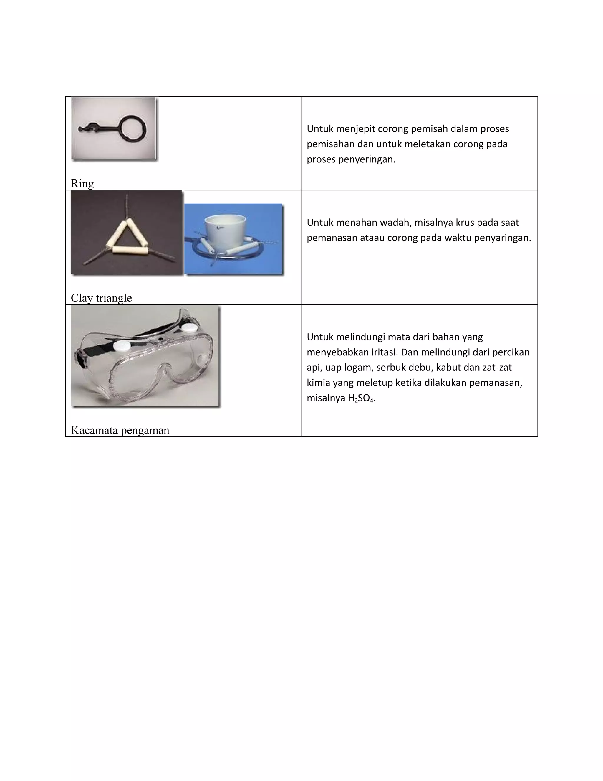 Peralatan Laboratorium Beserta Fungsinya | DOC