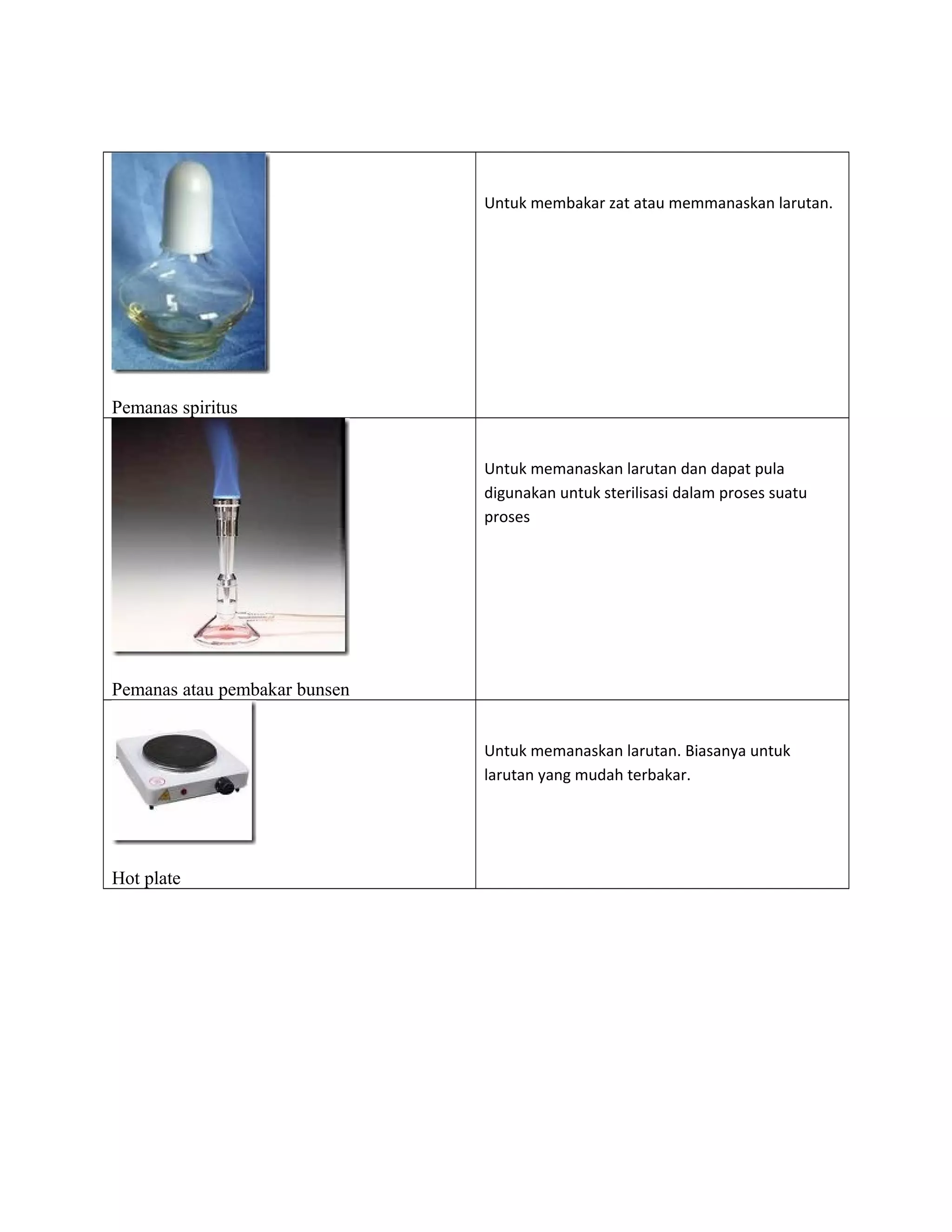 Peralatan Laboratorium Beserta Fungsinya | DOC