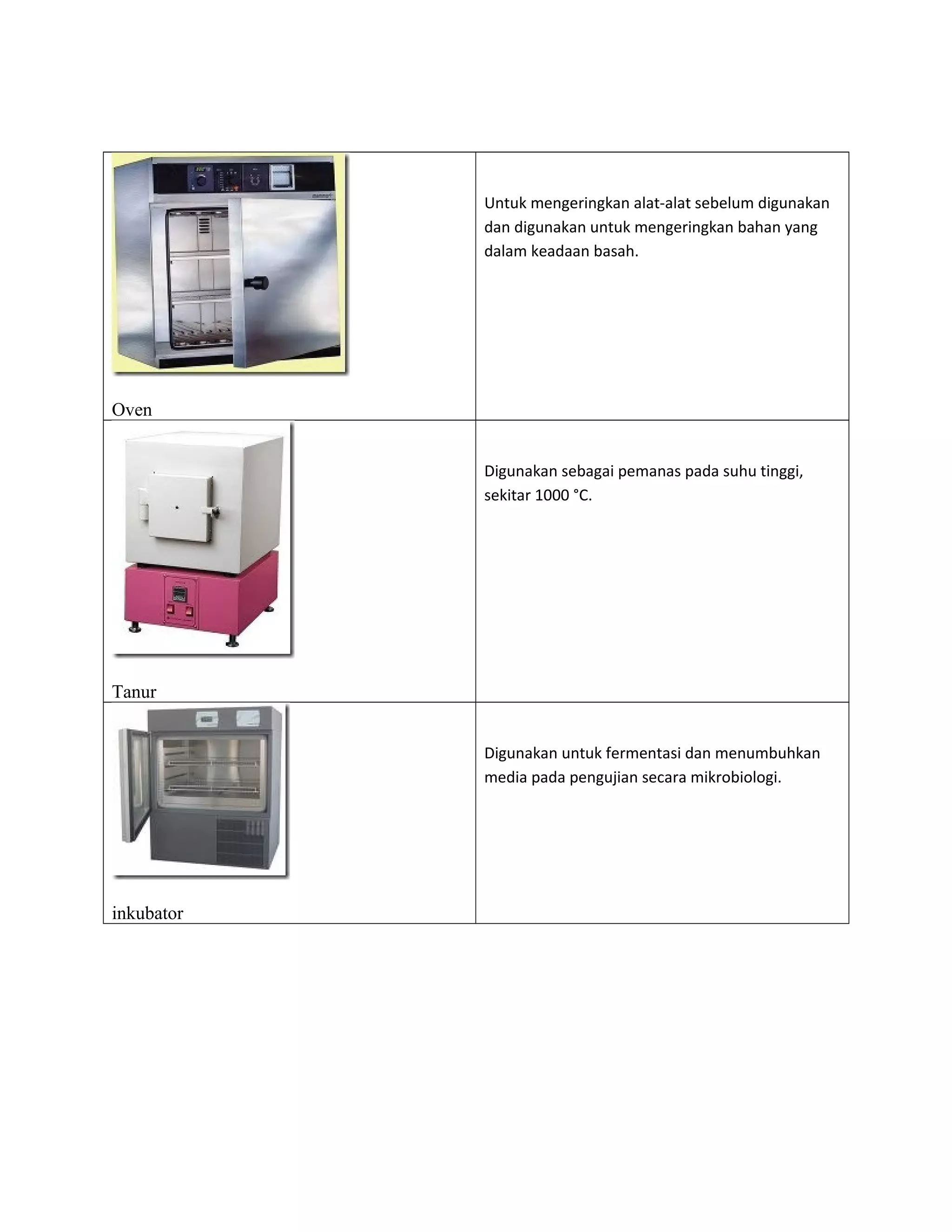 Peralatan Laboratorium Beserta Fungsinya | DOC