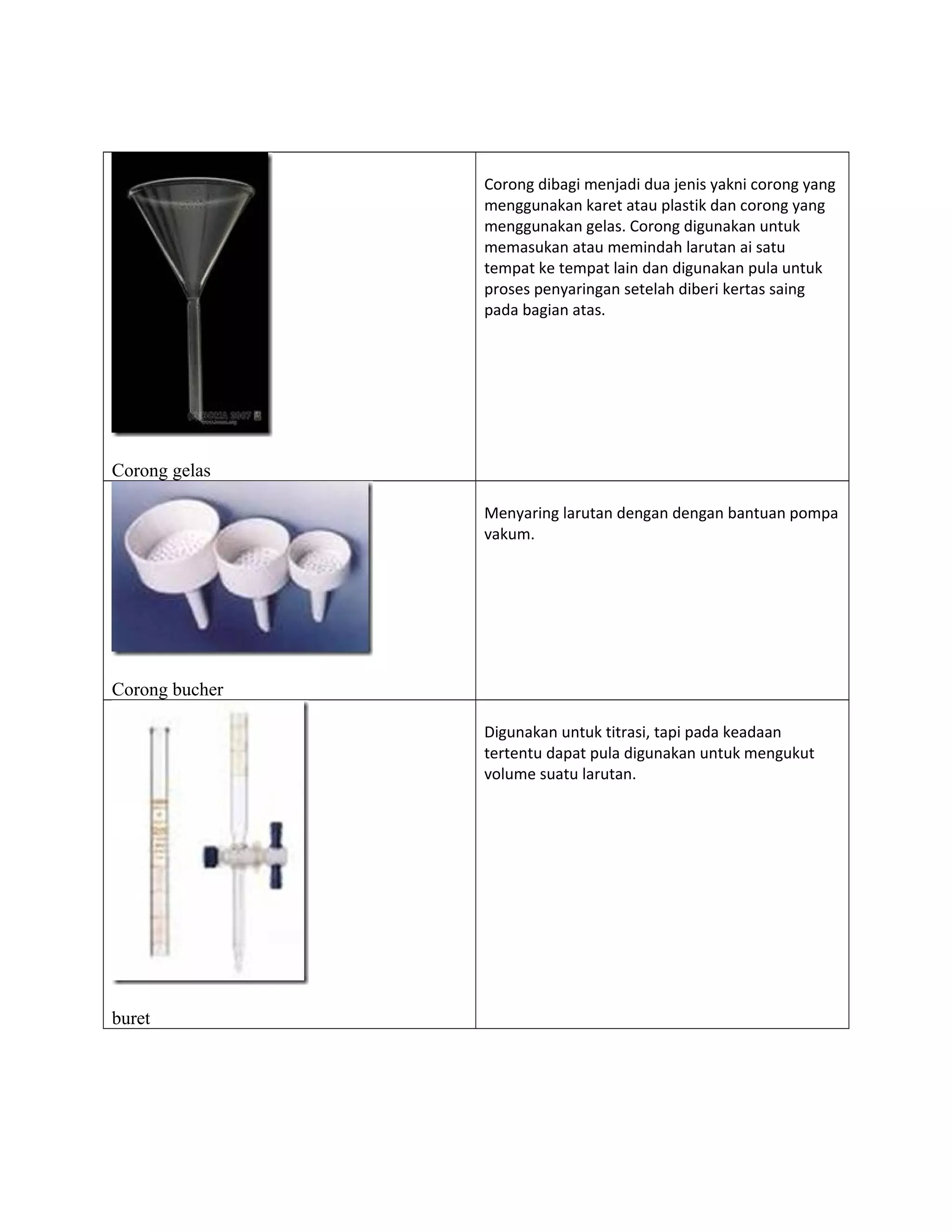 Peralatan Laboratorium Beserta Fungsinya | DOC