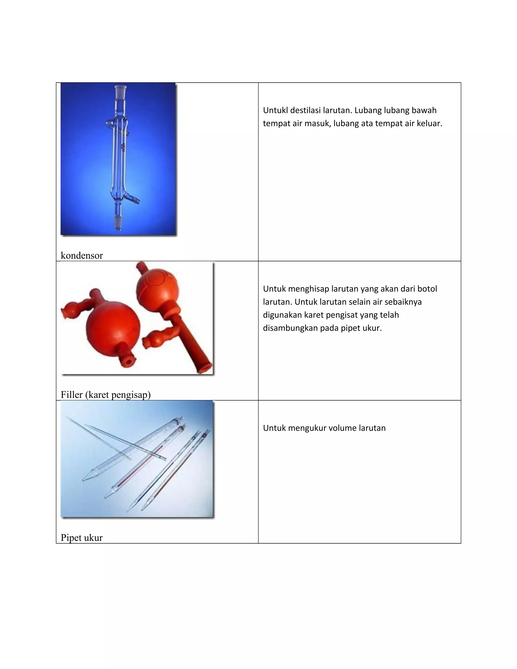 Peralatan Laboratorium Beserta Fungsinya | DOC