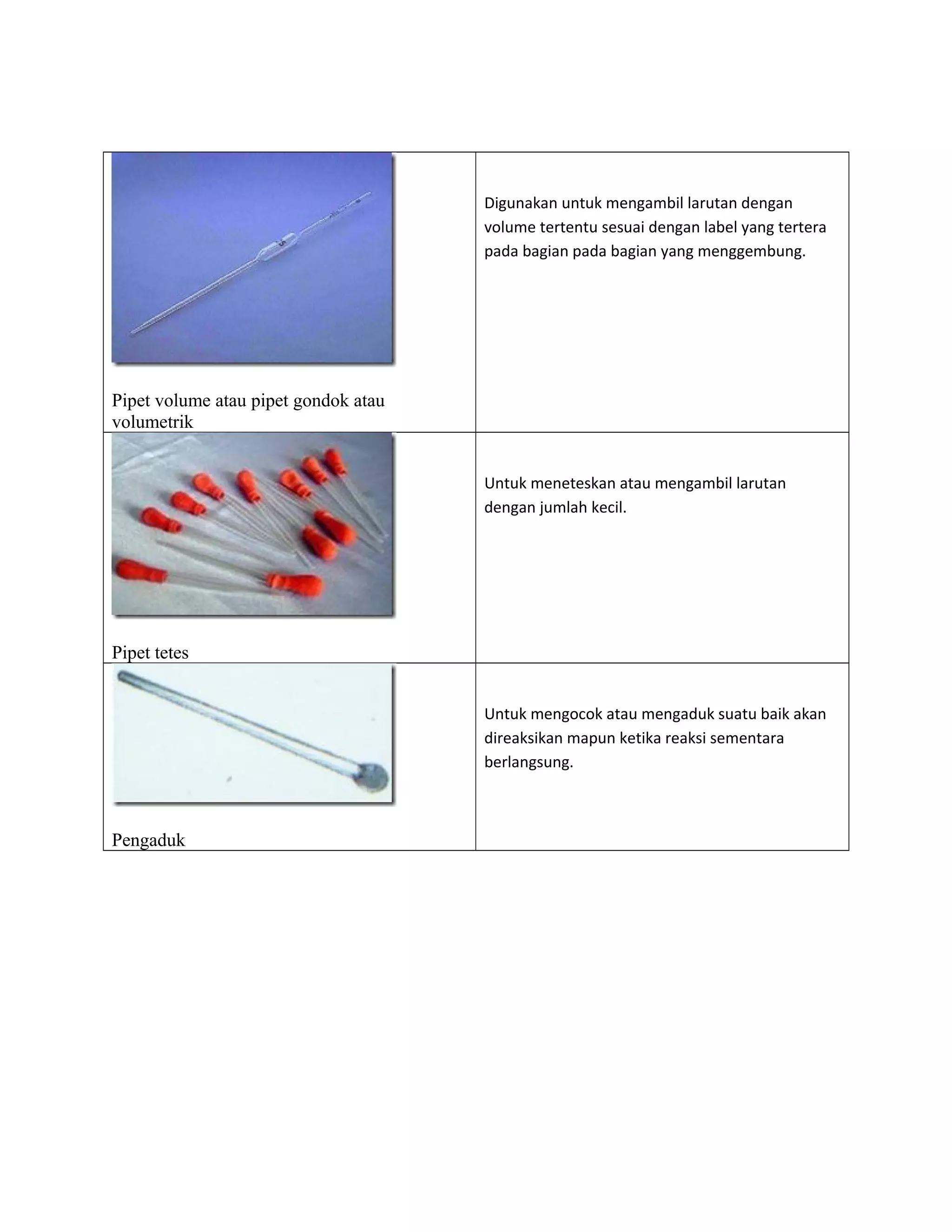 Peralatan Laboratorium Beserta Fungsinya | DOC