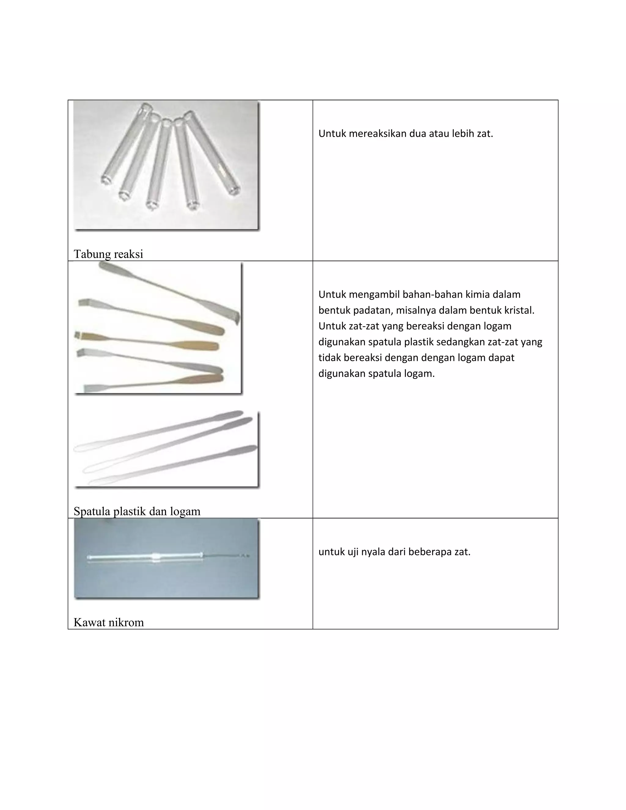 Peralatan Laboratorium Beserta Fungsinya | DOC