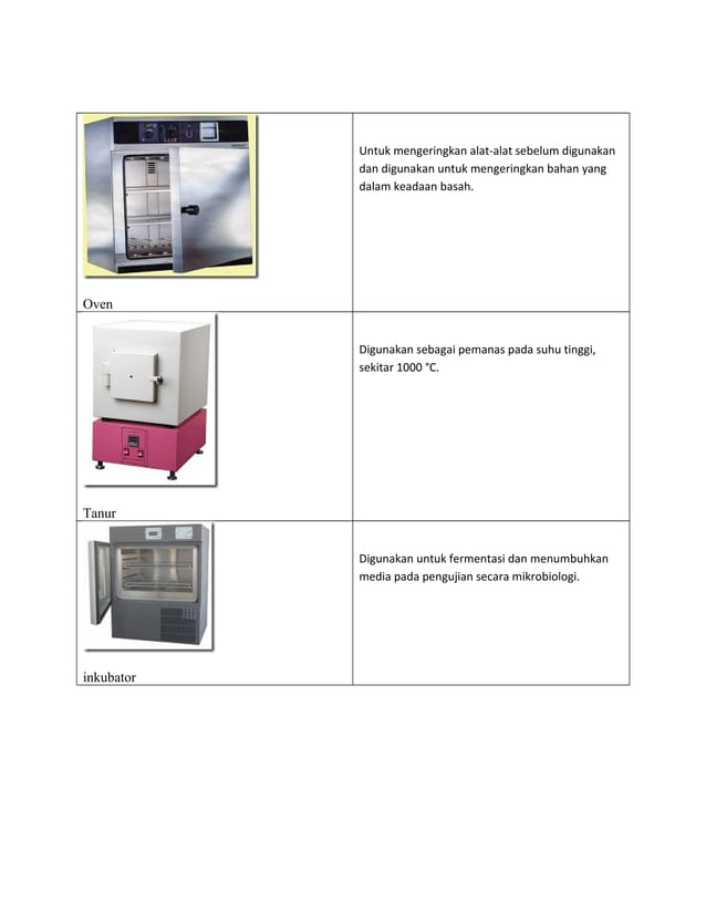 Peralatan Laboratorium Beserta Fungsinya | DOC
