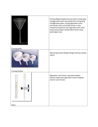 Peralatan Laboratorium Beserta Fungsinya | DOC
