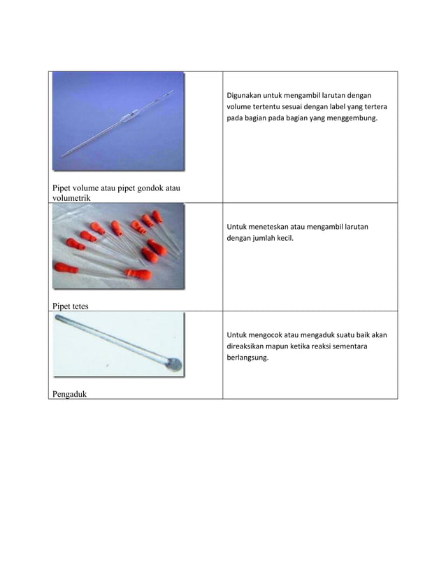 Peralatan Laboratorium Beserta Fungsinya | DOC