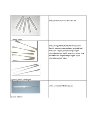 Peralatan Laboratorium Beserta Fungsinya | DOC