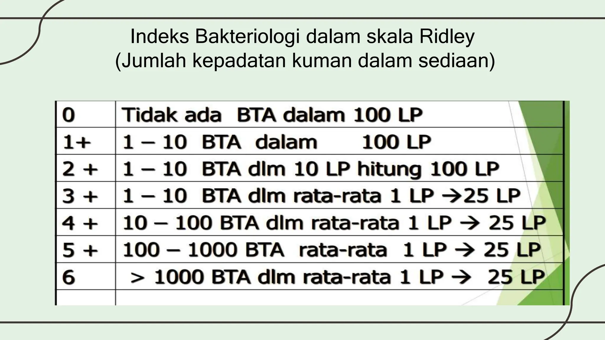 Laboratorium Kusta.pptx