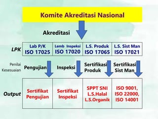 Laboratorium menuju akreditasi | PPT
