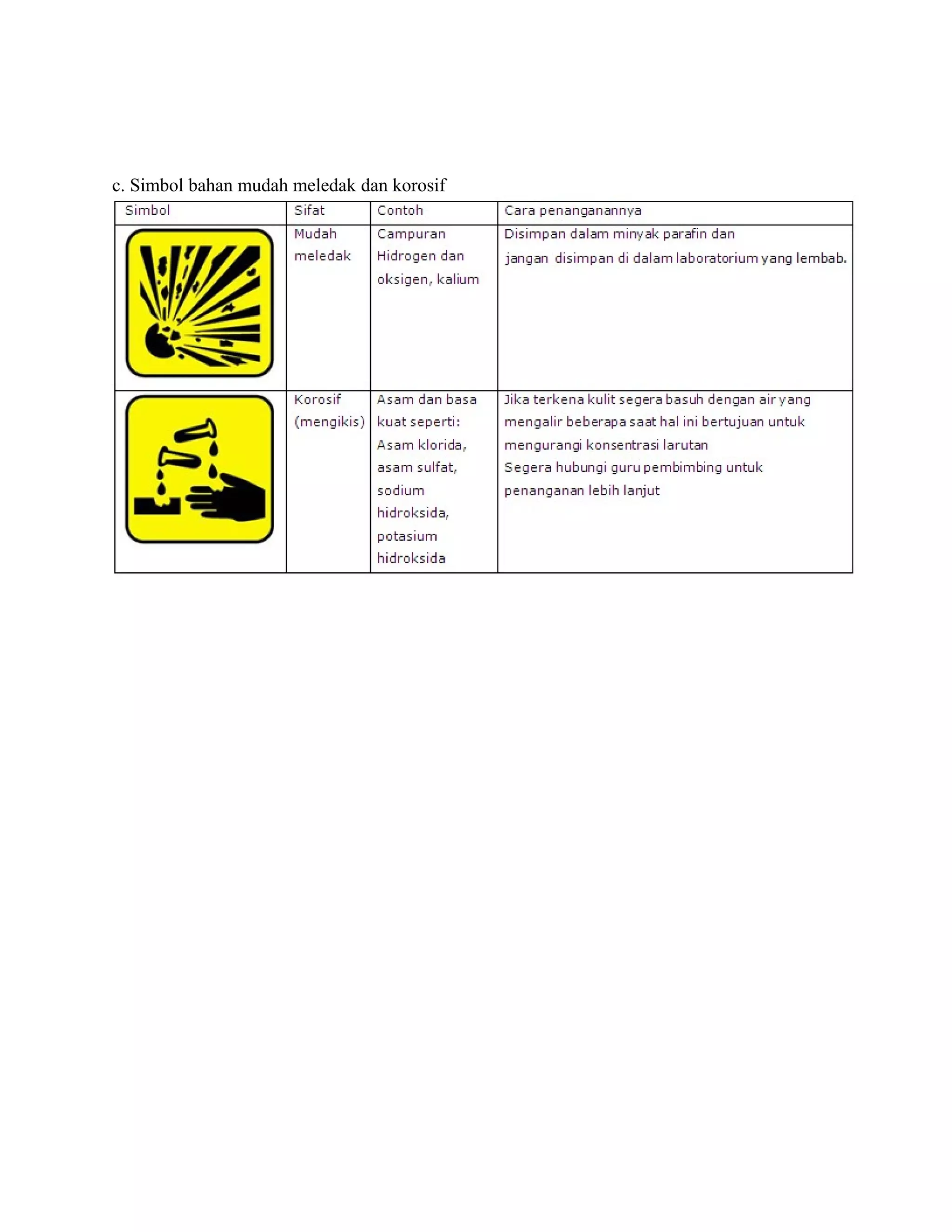 Simbol-Simbol Laboratorium | DOC