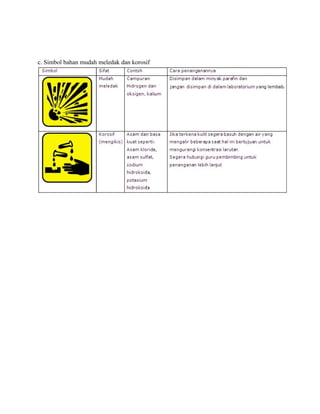 Simbol-Simbol Laboratorium | DOC